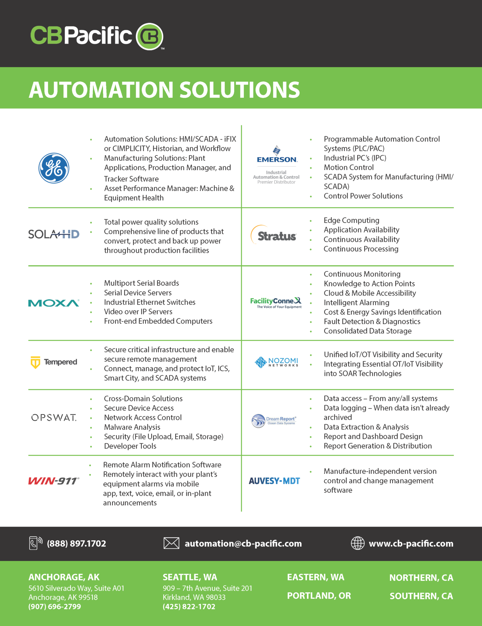 Resources - Cb-Pacific