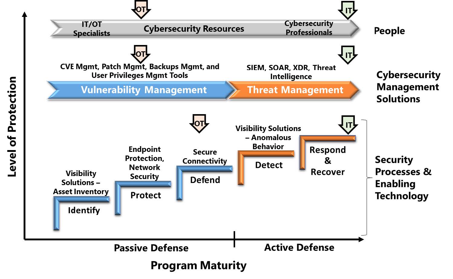Cybersecurity Solutions for OT - Cb-Pacific